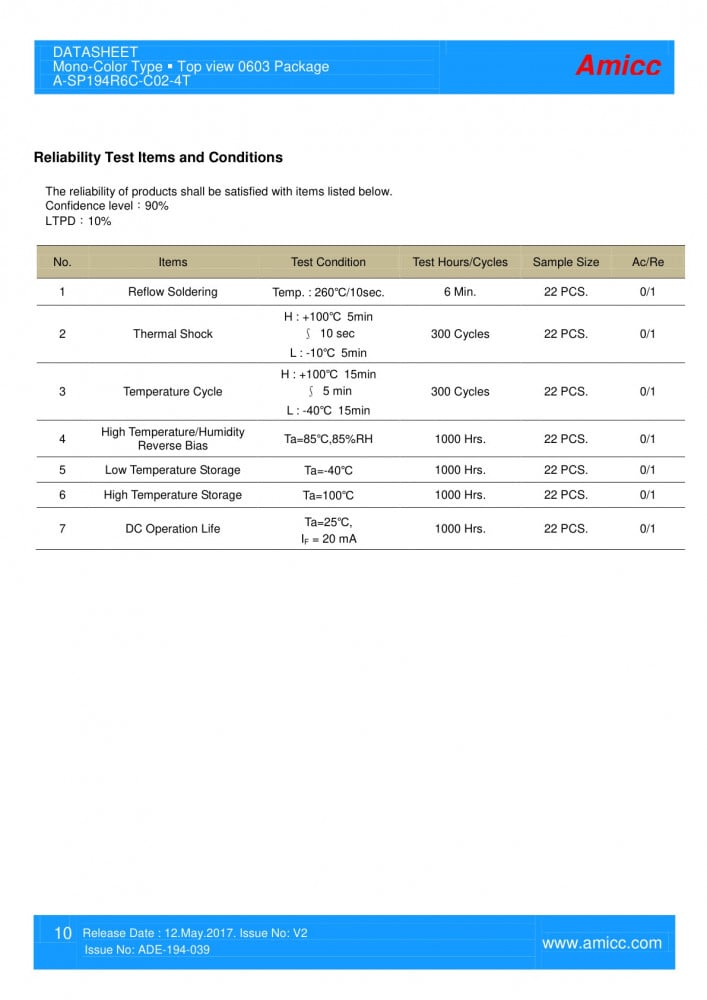 A-SP194R6C-C02-4T approval sheet page 10