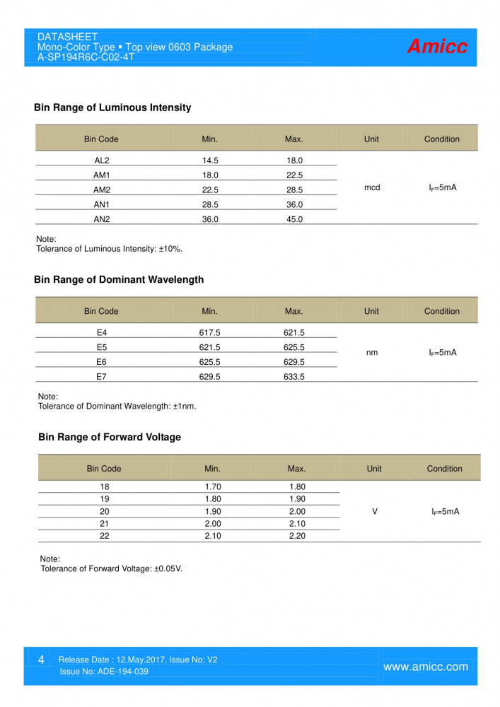 A-SP194R6C-C02-4T approval sheet page 4