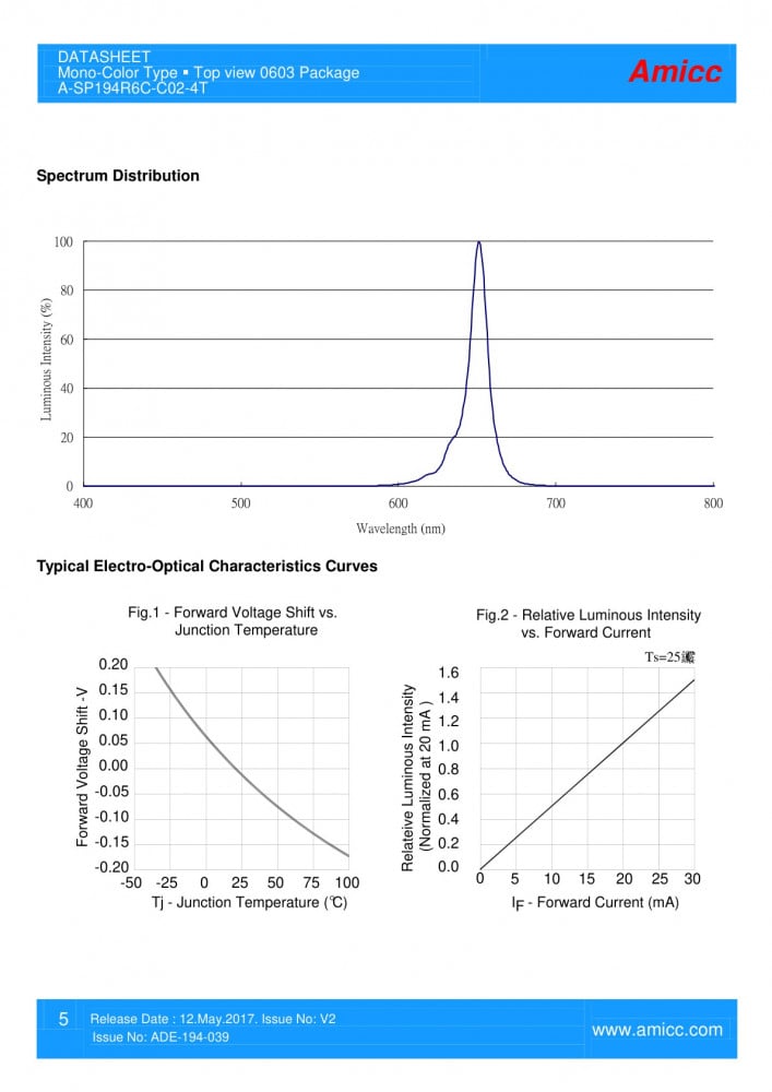 A-SP194R6C-C02-4T approval sheet page 5
