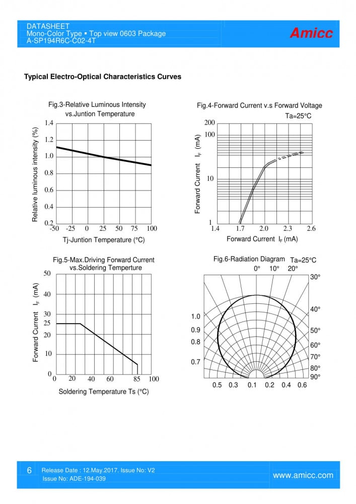 A-SP194R6C-C02-4T approval sheet page 6