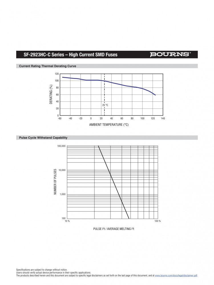 SF-2923HC40C-2 datasheet page 3