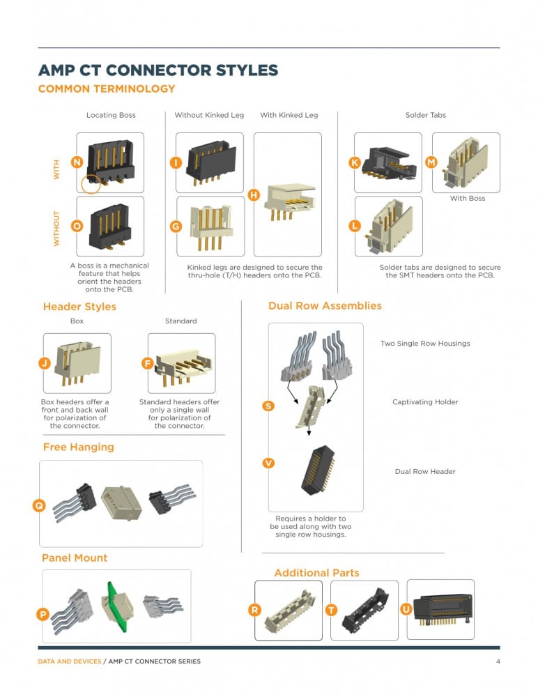 TE AMP CT guide page 4