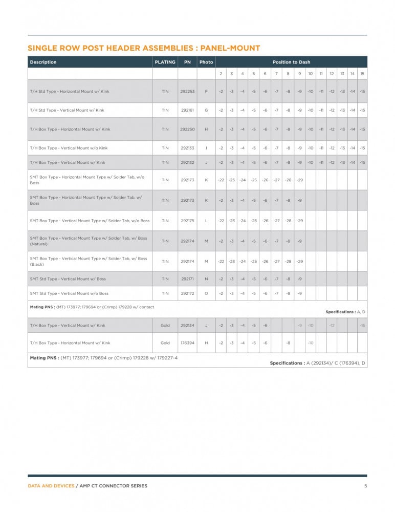TE AMP CT guide page 5