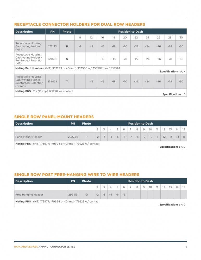 TE AMP CT guide page 6