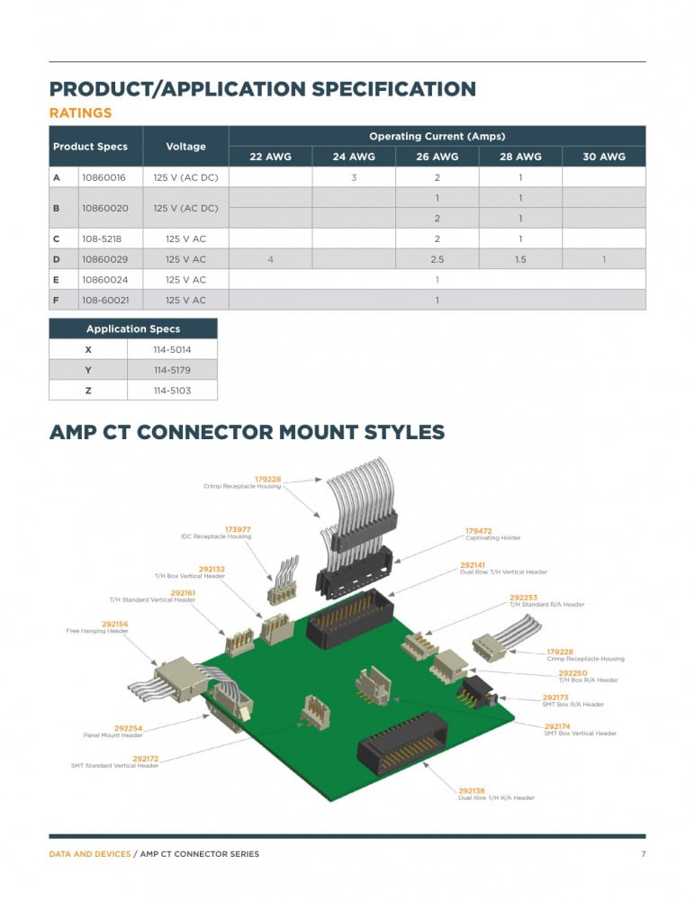 TE AMP CT guide page 7