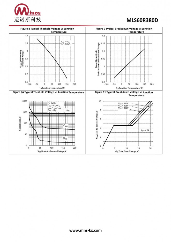 MLS60R380D datasheet page 4