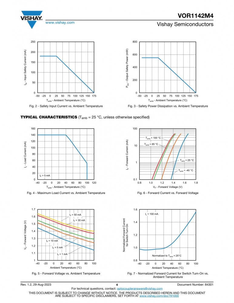 VOR1142M4T datasheet page 4
