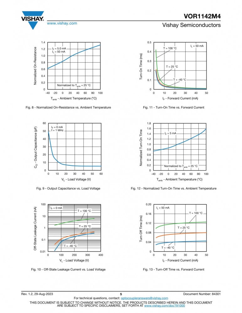 VOR1142M4T datasheet page 5