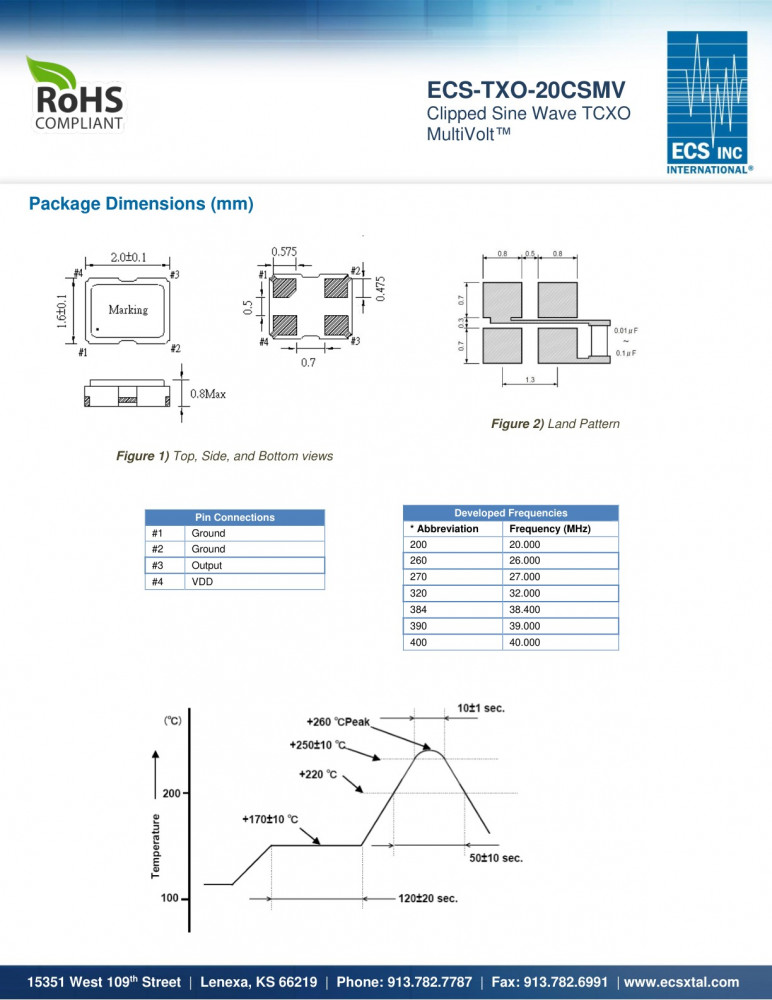 ECS-TXO-20CSMV package and pin information page