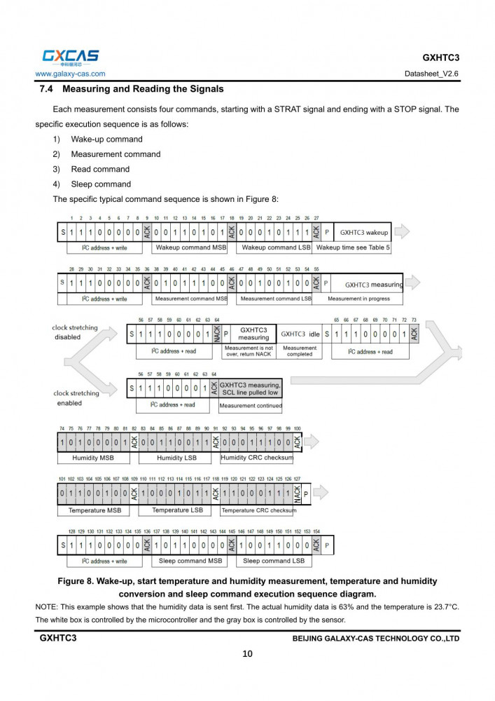 GXHTC3 datasheet page 10
