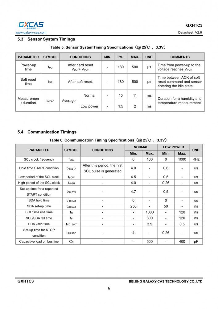 GXHTC3 datasheet page 6