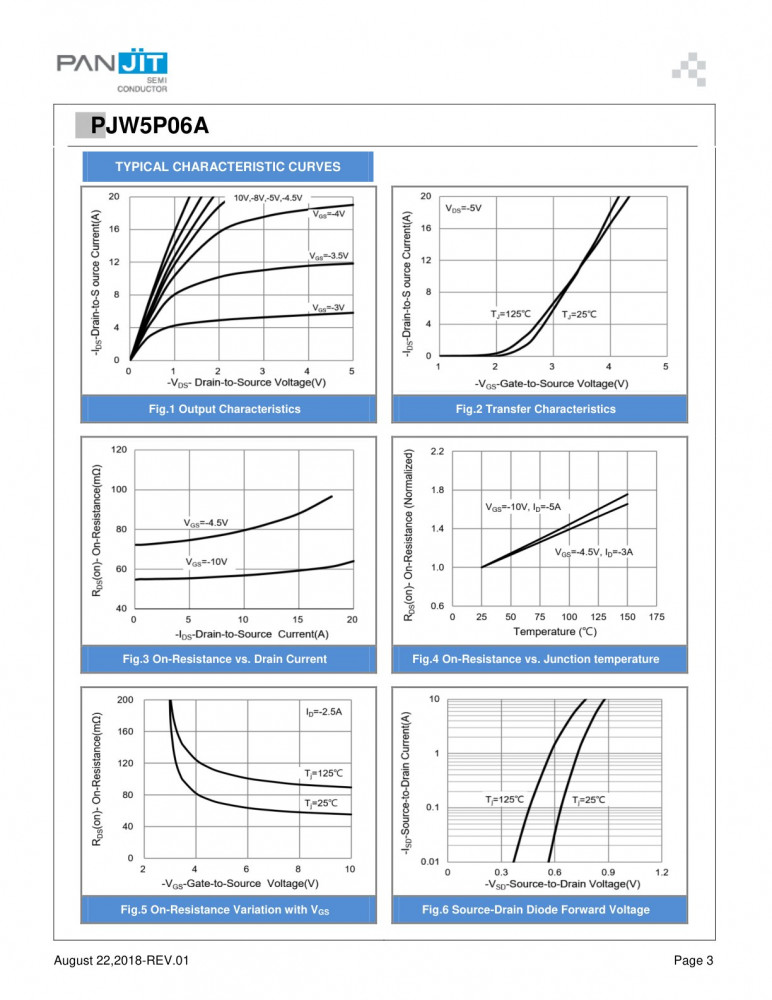 PJW5P06A datasheet page 3