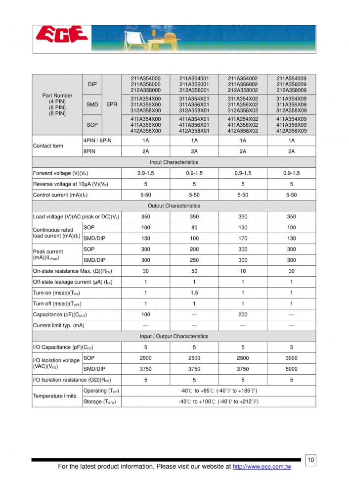 ECE EPR series datasheet page 10