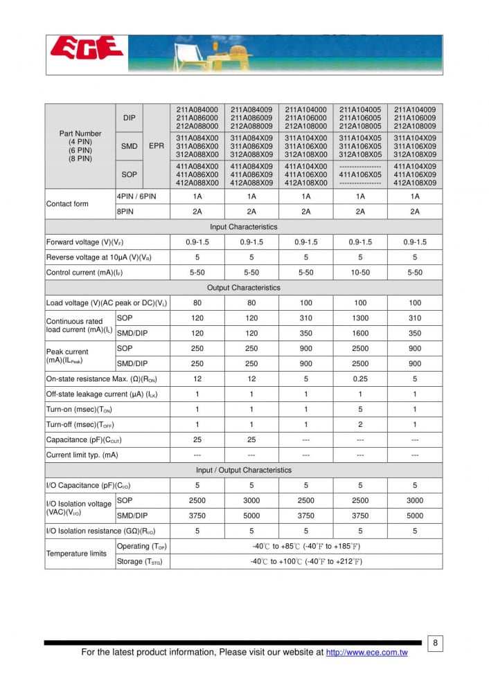ECE EPR series datasheet page 8