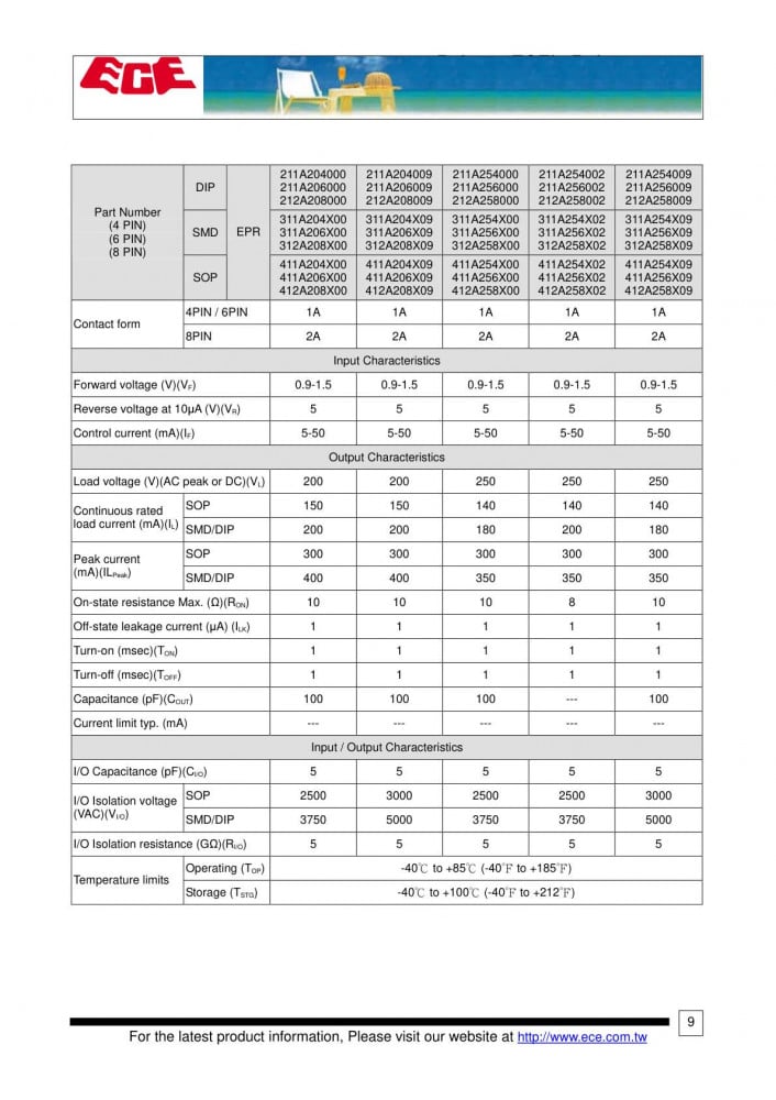 ECE EPR series datasheet page 9
