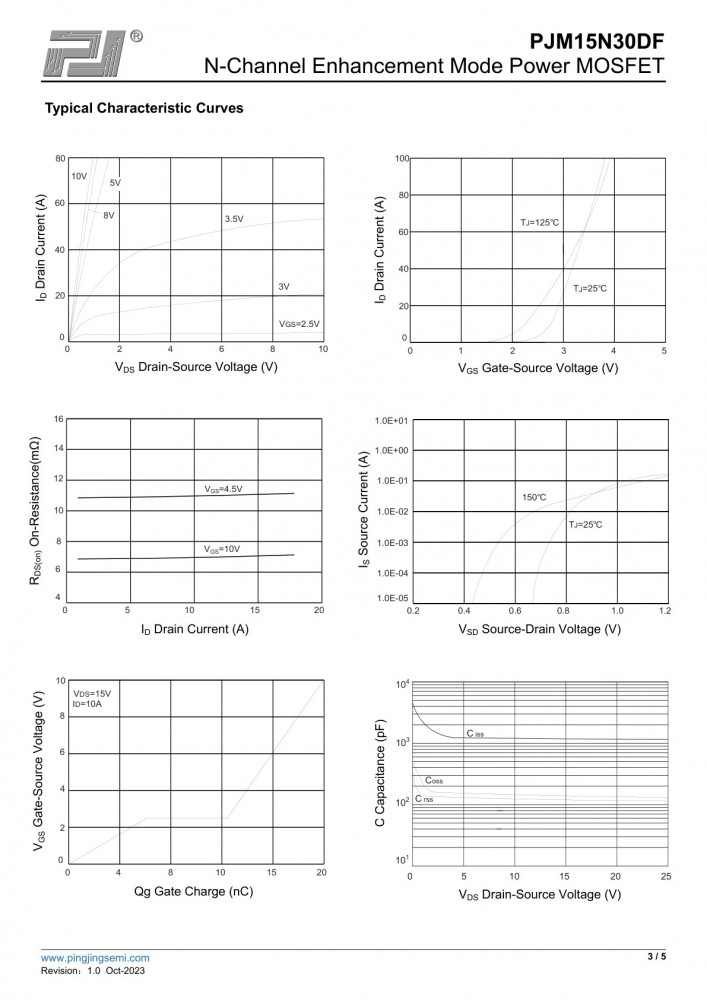 PJM15N30DF datasheet page 3