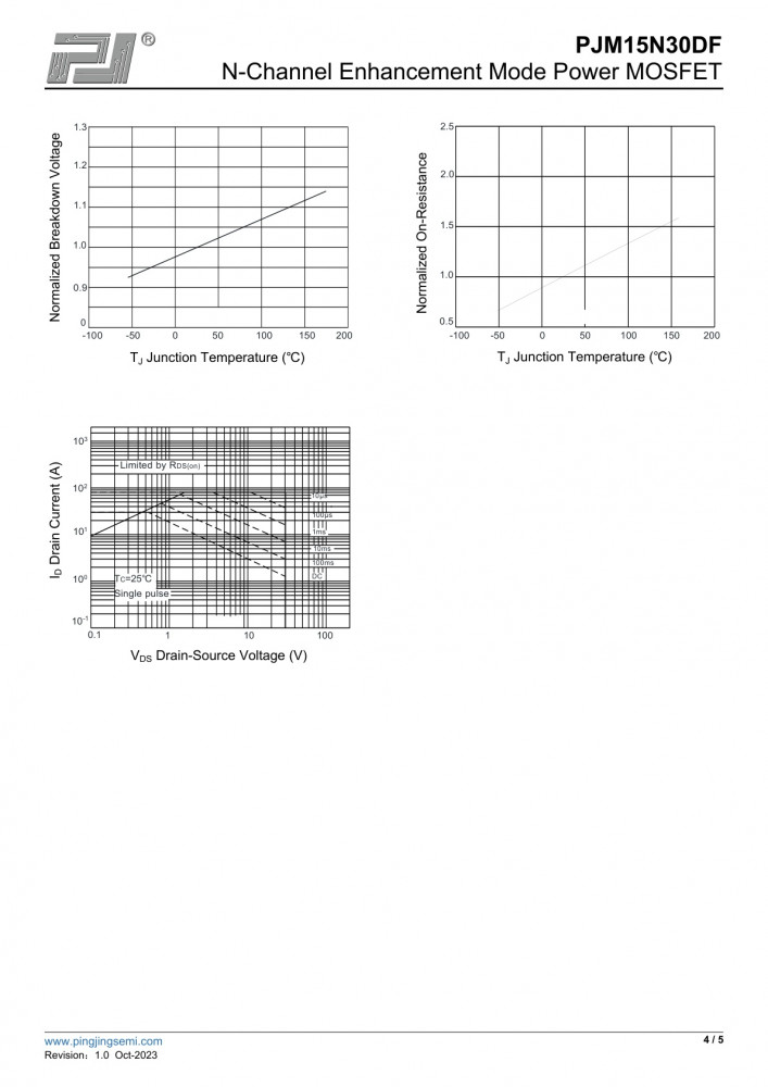 PJM15N30DF datasheet page 4
