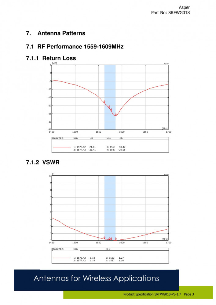 SRFWG018-100 datasheet page 3