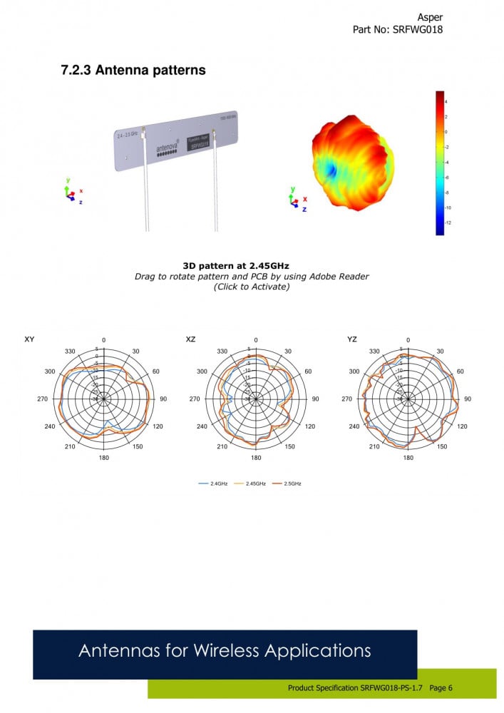 SRFWG018-100 datasheet page 6