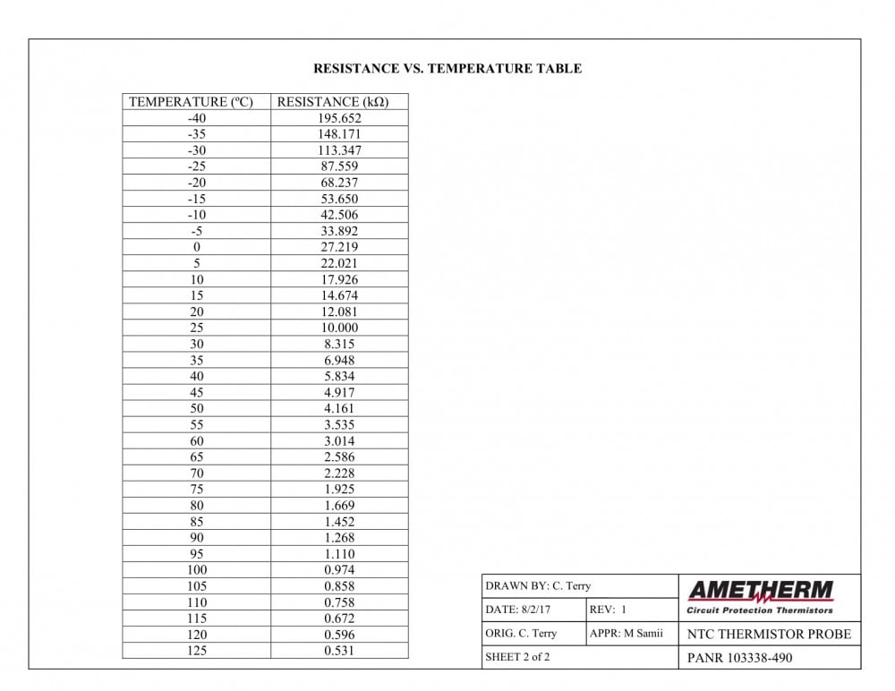 PANR103338-490 resistance versus temperature table