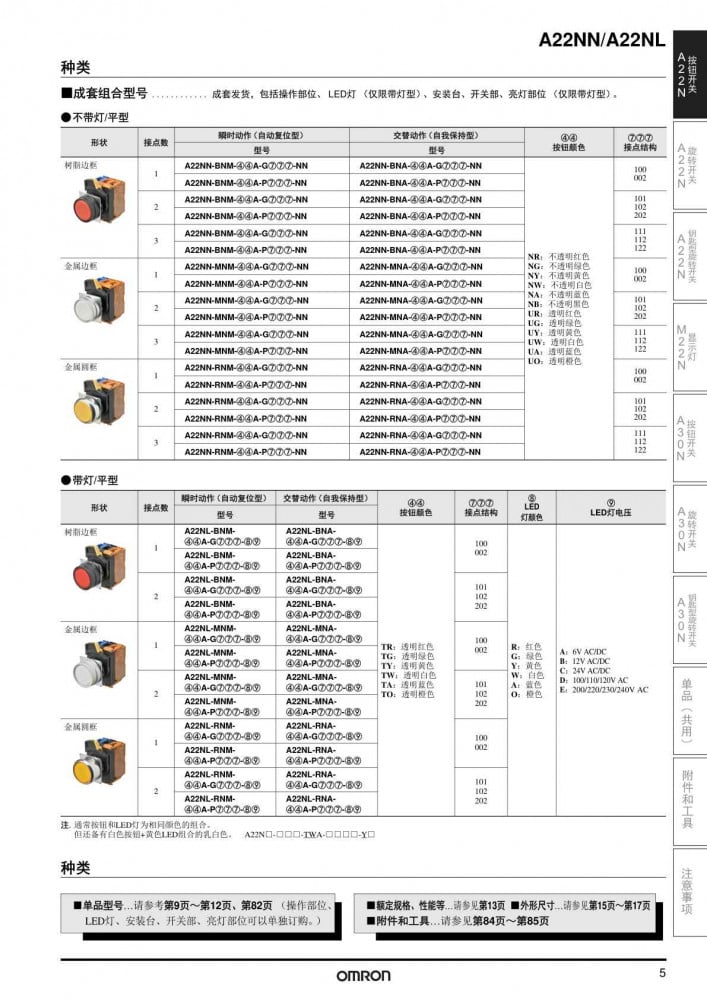 OMRON A22N documentation page 5