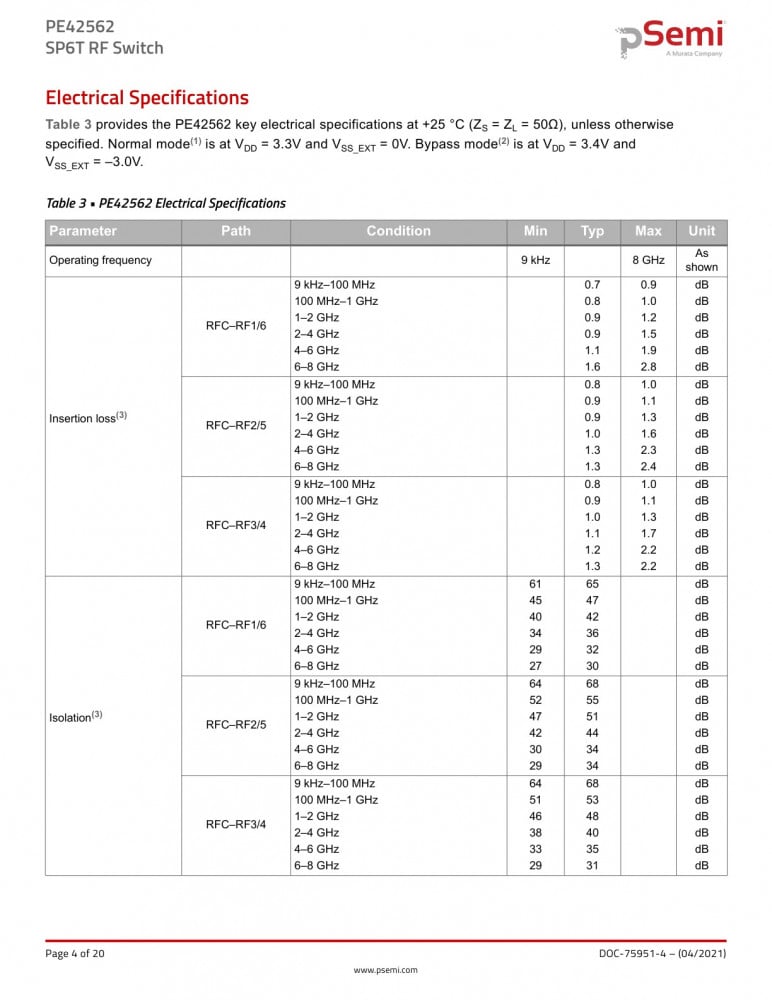 PE42562A-X datasheet page 4