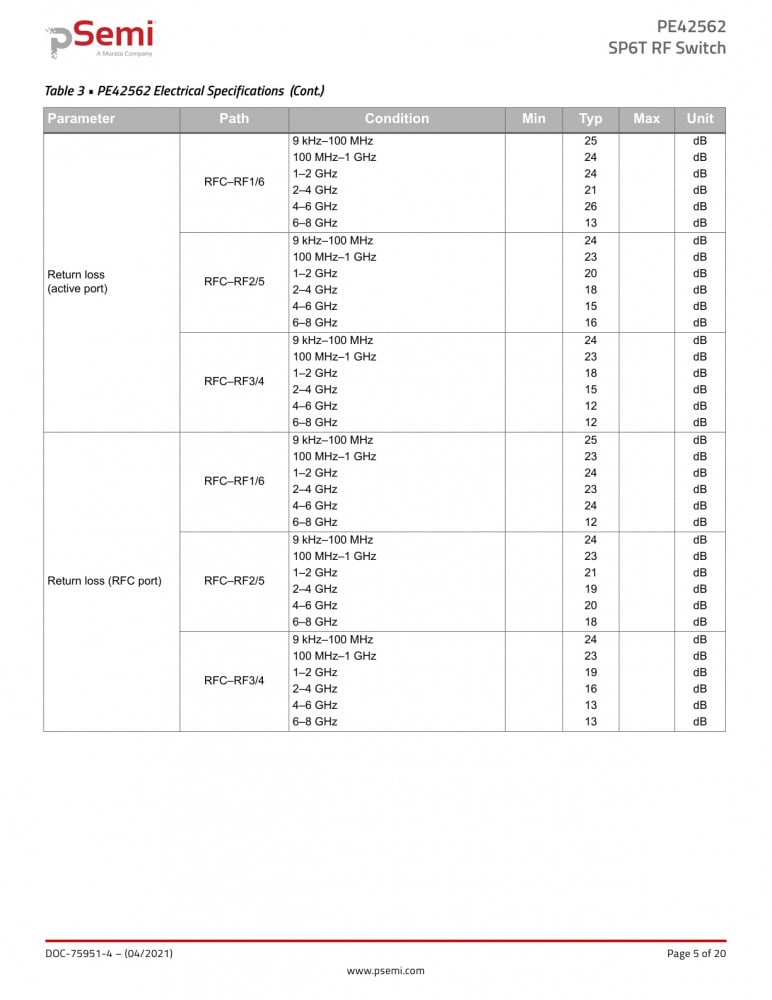 PE42562A-X datasheet page 5