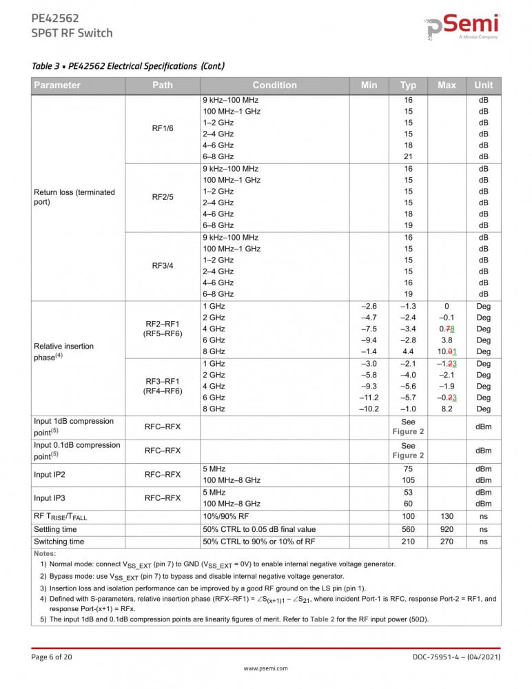 PE42562A-X datasheet page 6