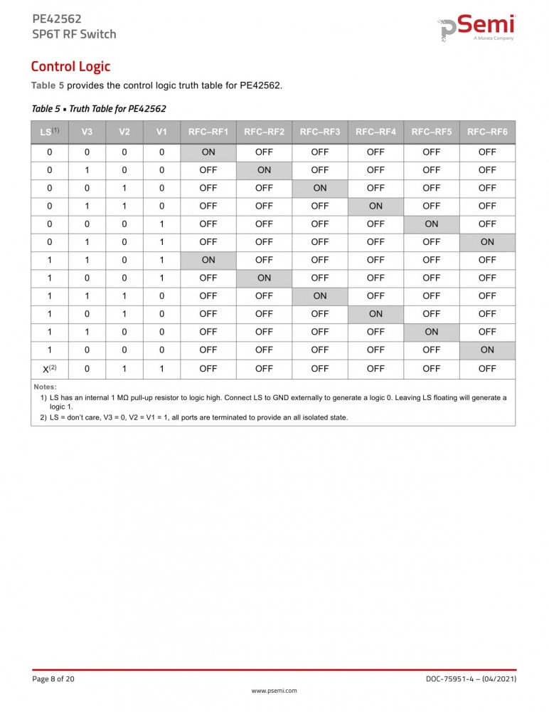 PE42562A-X datasheet page 8