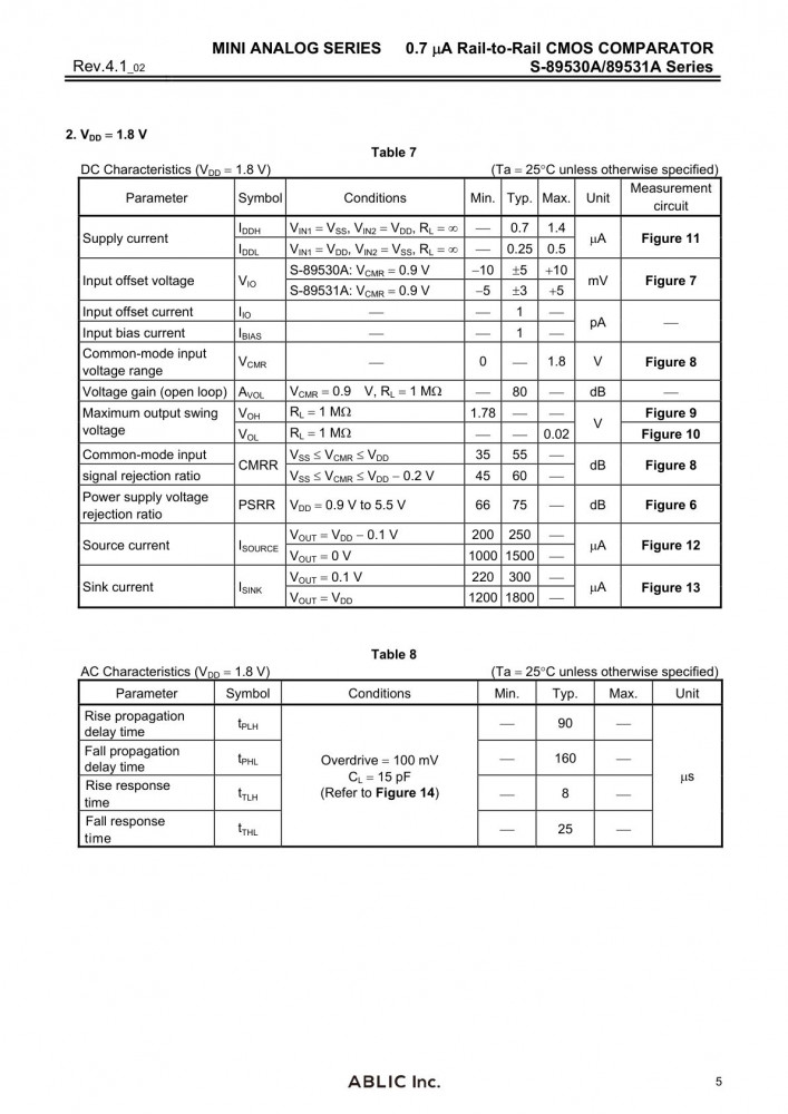 ABLIC S-89531ACNC-HCCTFG datasheet page 5