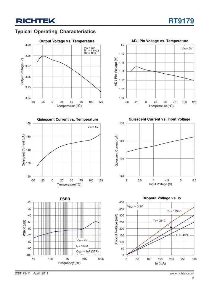 RT9179 datasheet page 5