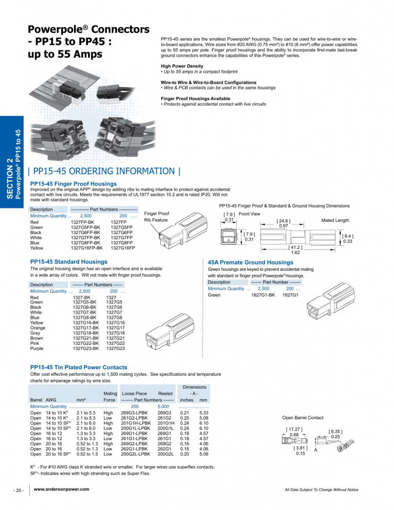 Anderson Power PP15–45 document page 1