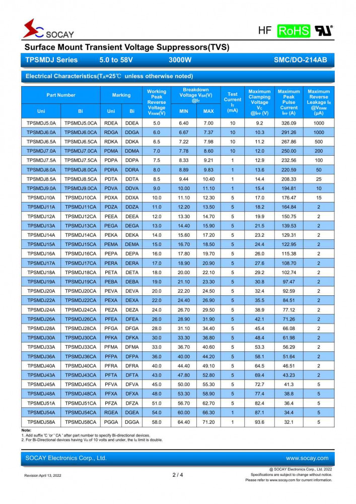 SOCAY TPSMDJ series datasheet page 2