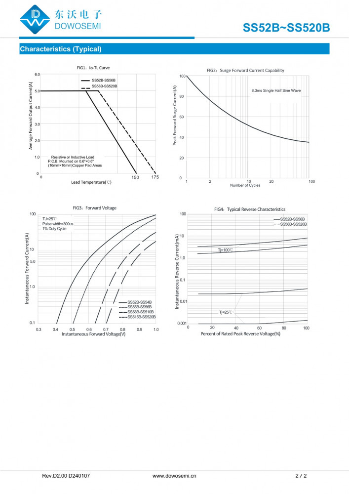 DOWO SS54B datasheet page 2