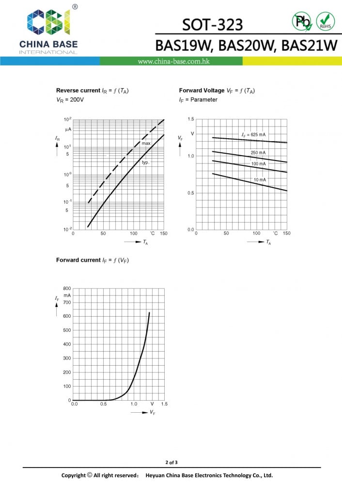 CBI BAS21W datasheet page 2