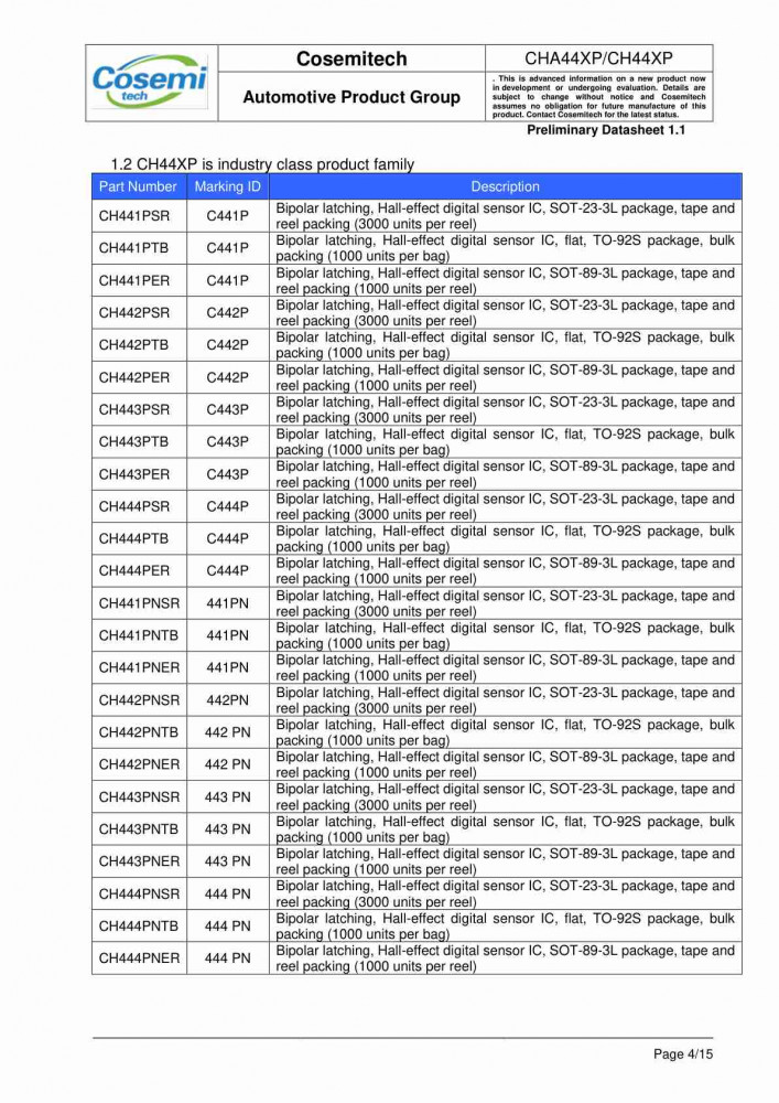 CH441PTB datasheet page 4