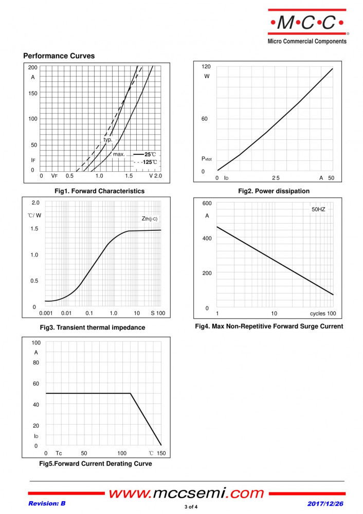 MD50S16M4-BP datasheet page 3