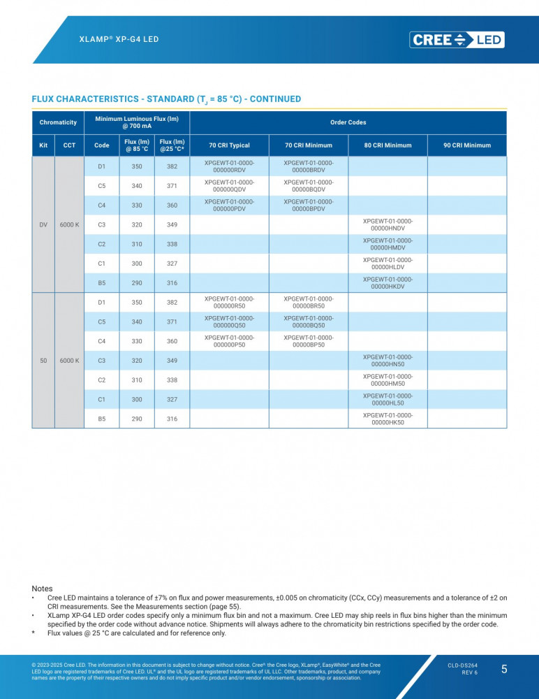 XP-G4 product document image 5