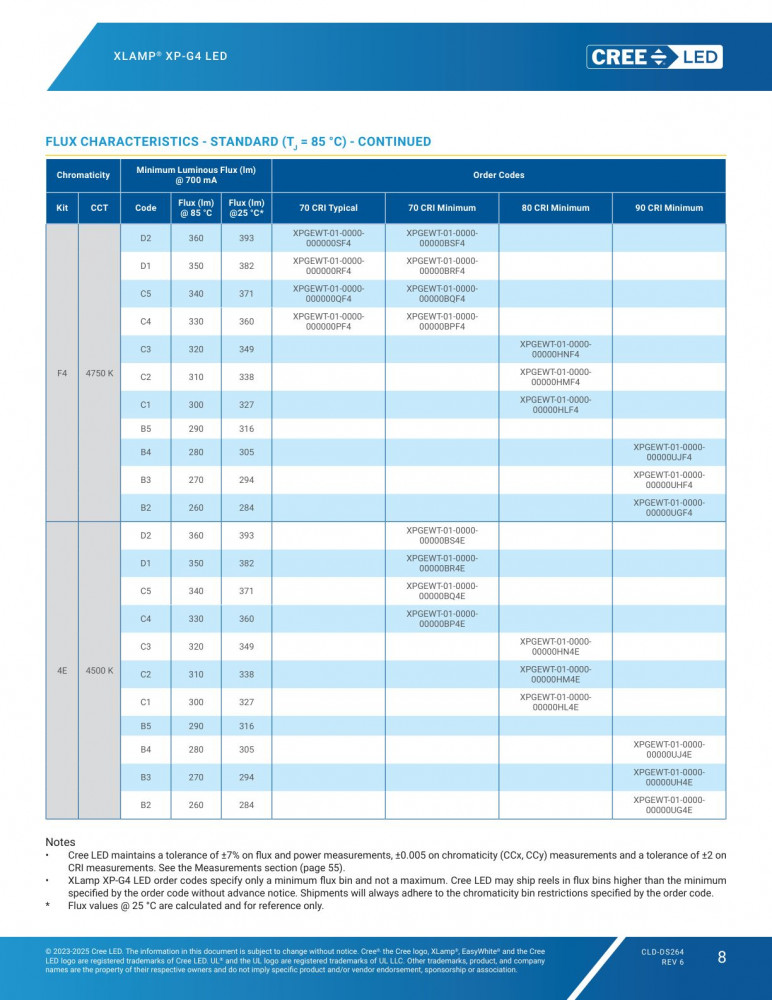 XP-G4 product document image 8