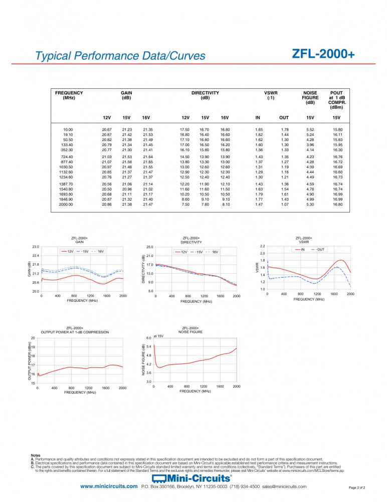 Mini-Circuits ZFL-2000 series technical document page 2