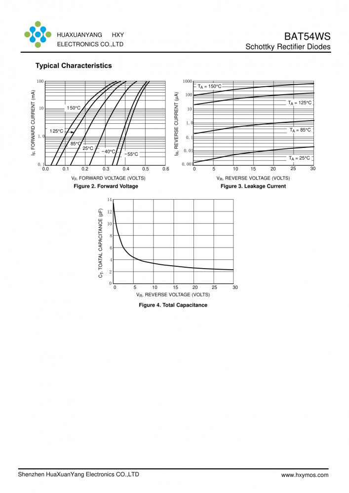 BAT54WS datasheet page 2