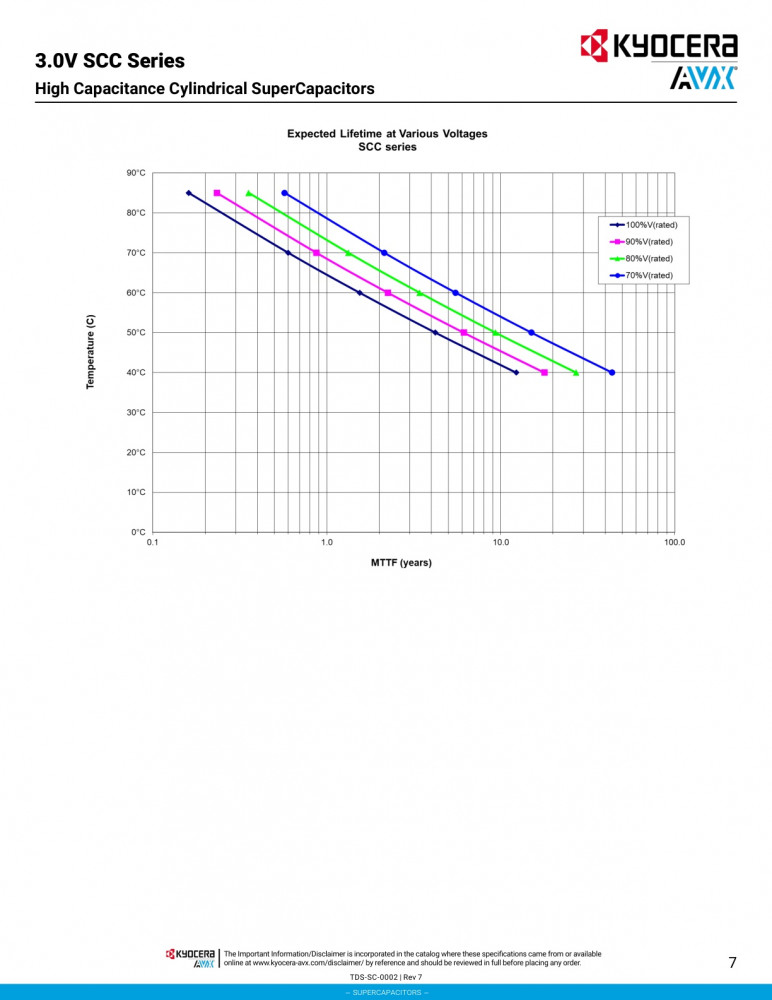 LEA NETWORKS SCC series datasheet page 7