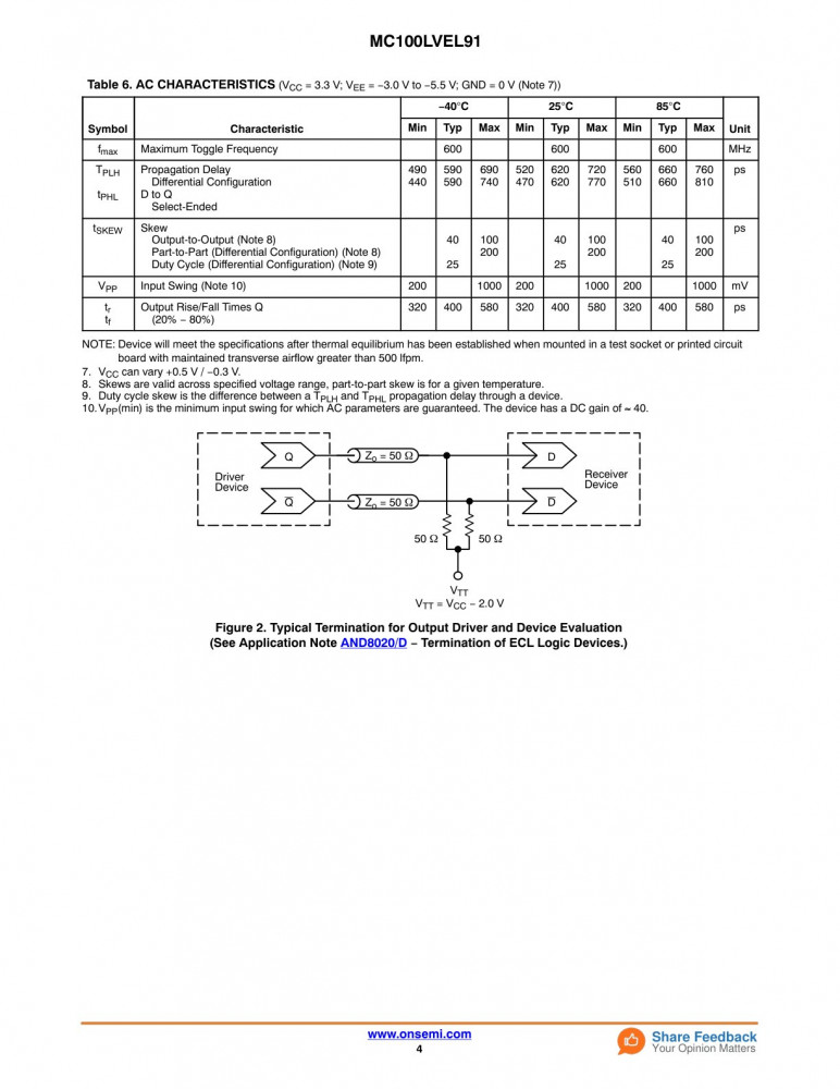 MC100LVEL91 datasheet page 4