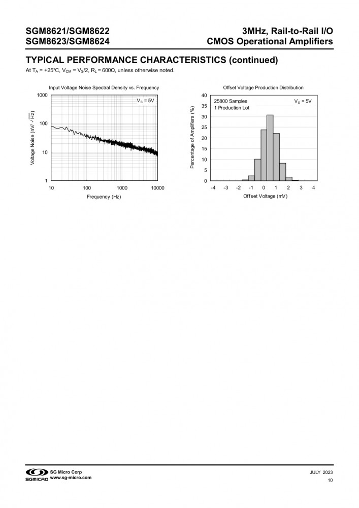 SGM8623 datasheet page 10