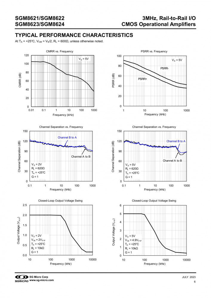 SGM8623 datasheet page 6