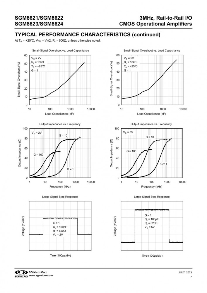SGM8623 datasheet page 7