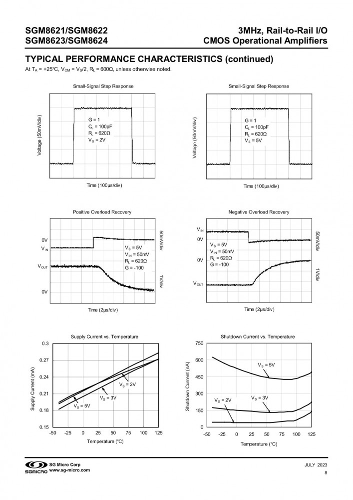 SGM8623 datasheet page 8
