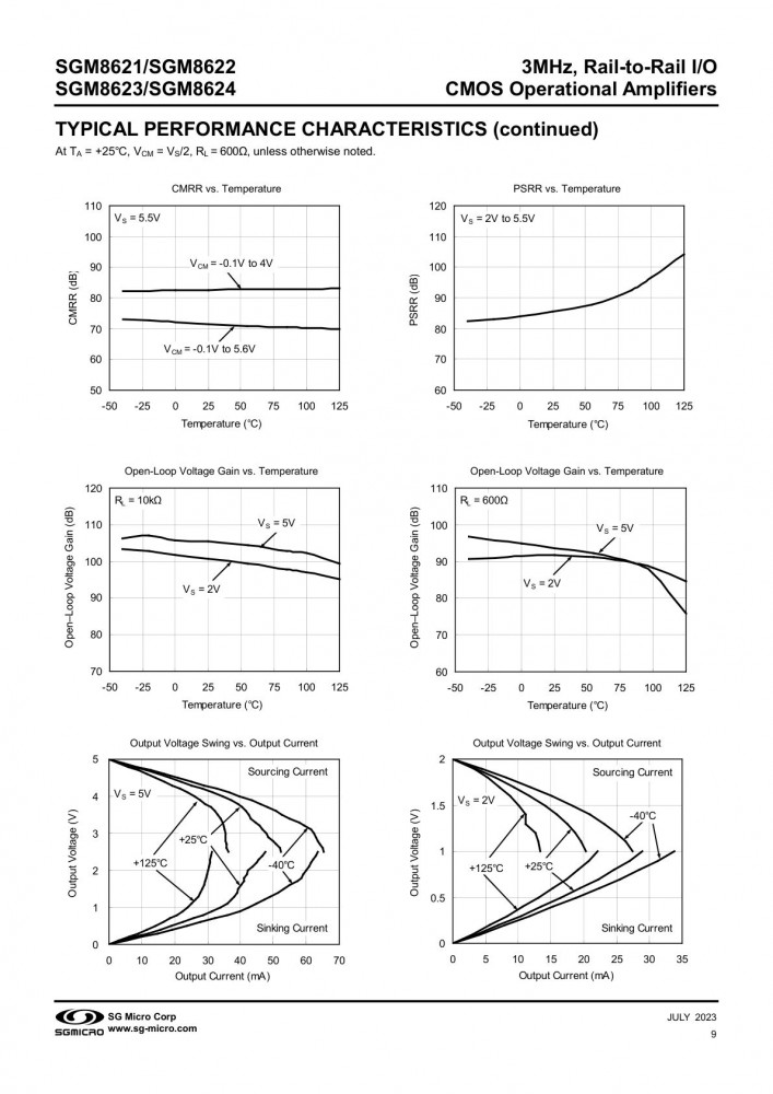SGM8623 datasheet page 9