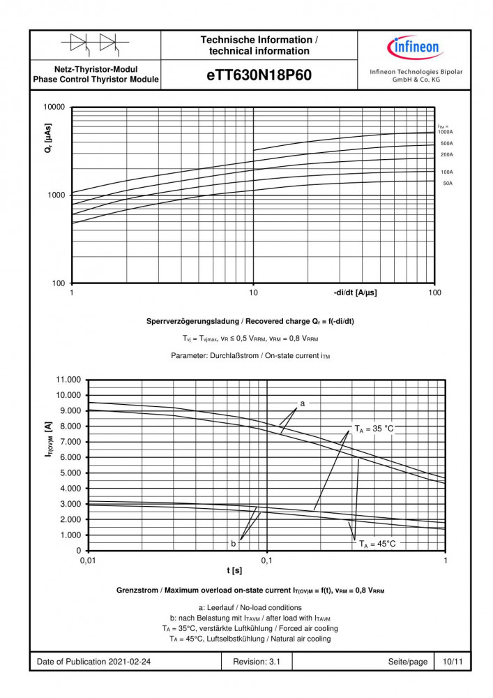 ETT630N18P60HPSA1 technical document page 10