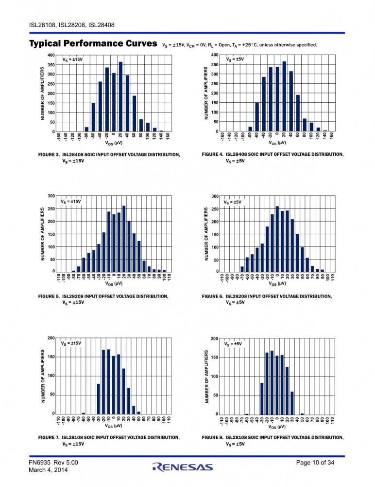 ISL28208 datasheet page 10
